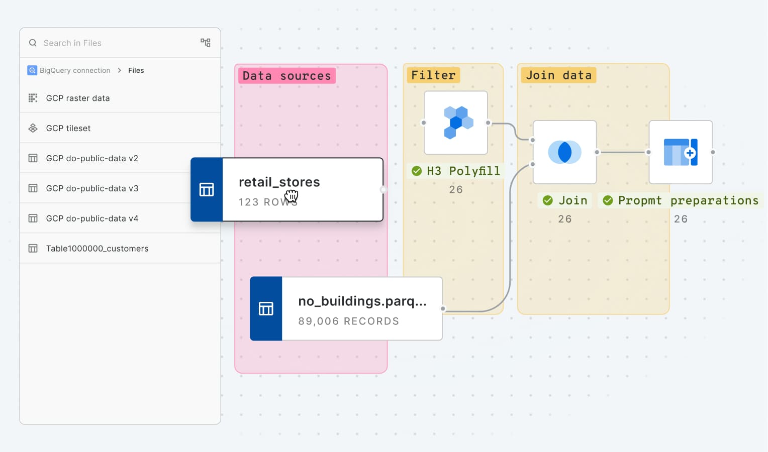 Run Spatial Analysis Seamlessly in BigQuery | CARTO